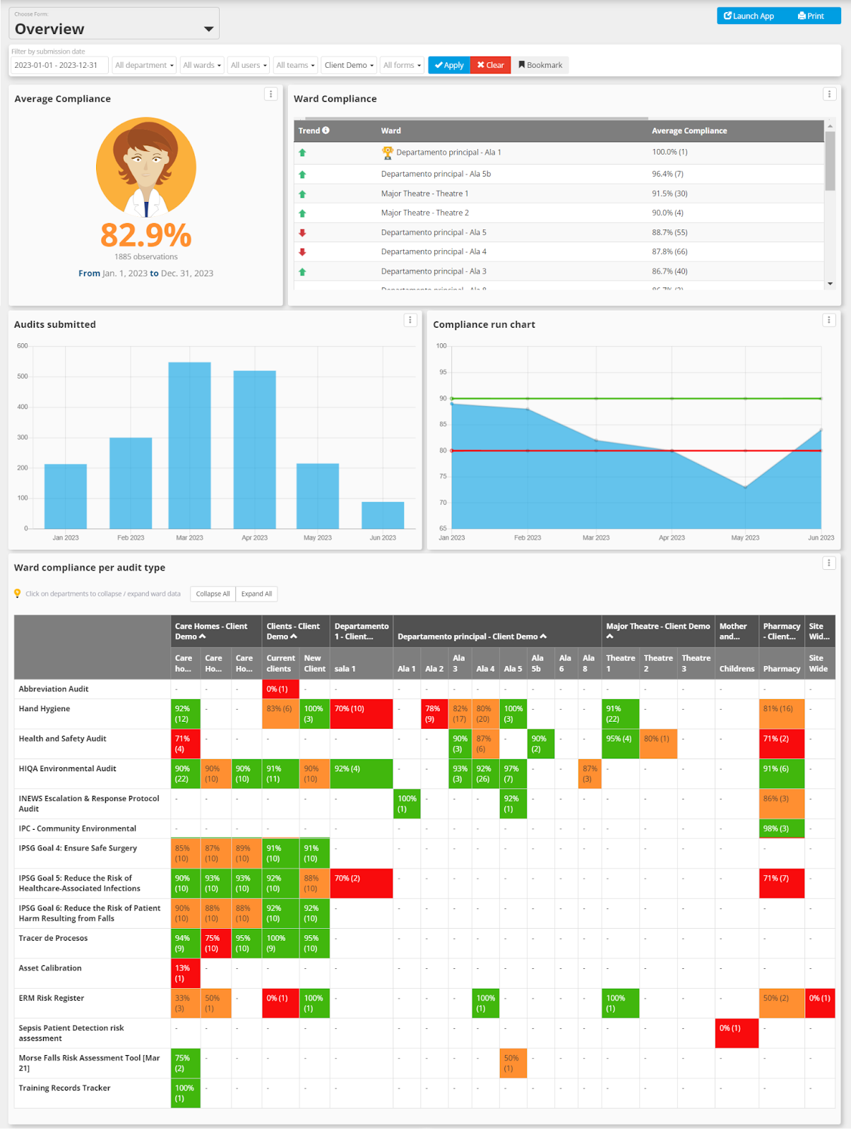 The Importance of Real-Time Reporting in Healthcare Quality Management ...