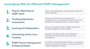 A Comprehensive Guide to PSIRF — MEG