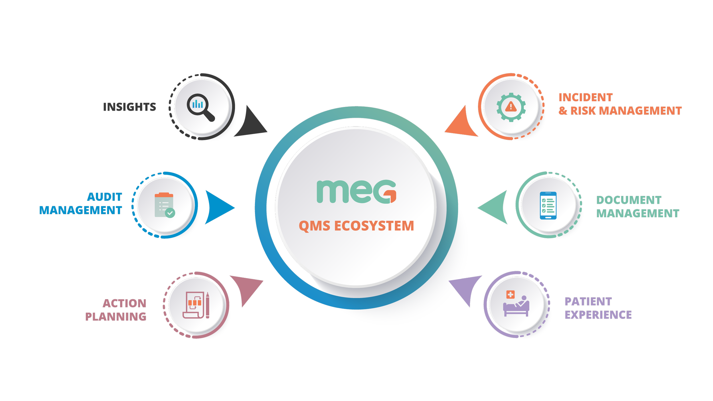 A Buyer's Guide To Quality Management Systems in Healthcare — MEG