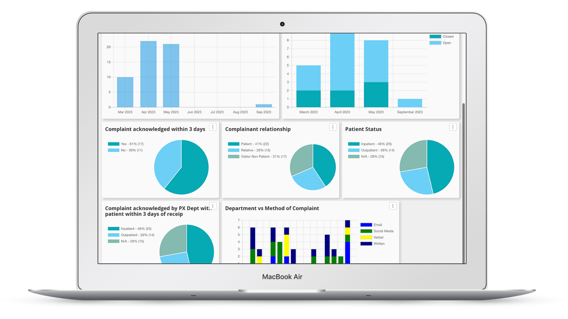 Patient Experience & Feedback | MEG QMS — MEG