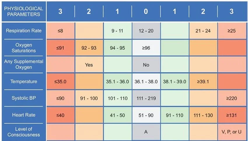 From Insights to Action: How EWS Can Transform Sepsis and Patient Care ...