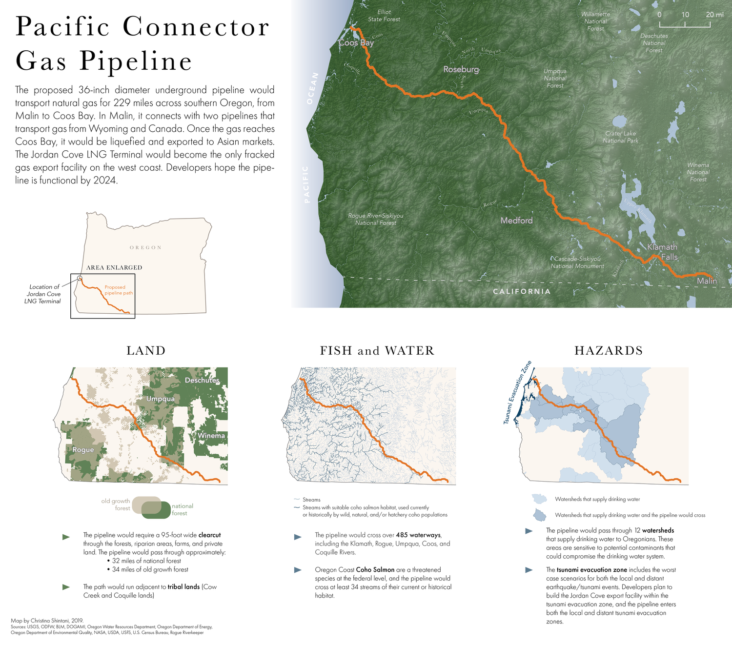 Pipeline Impacts on the Rogue Basin — Rogue Riverkeeper