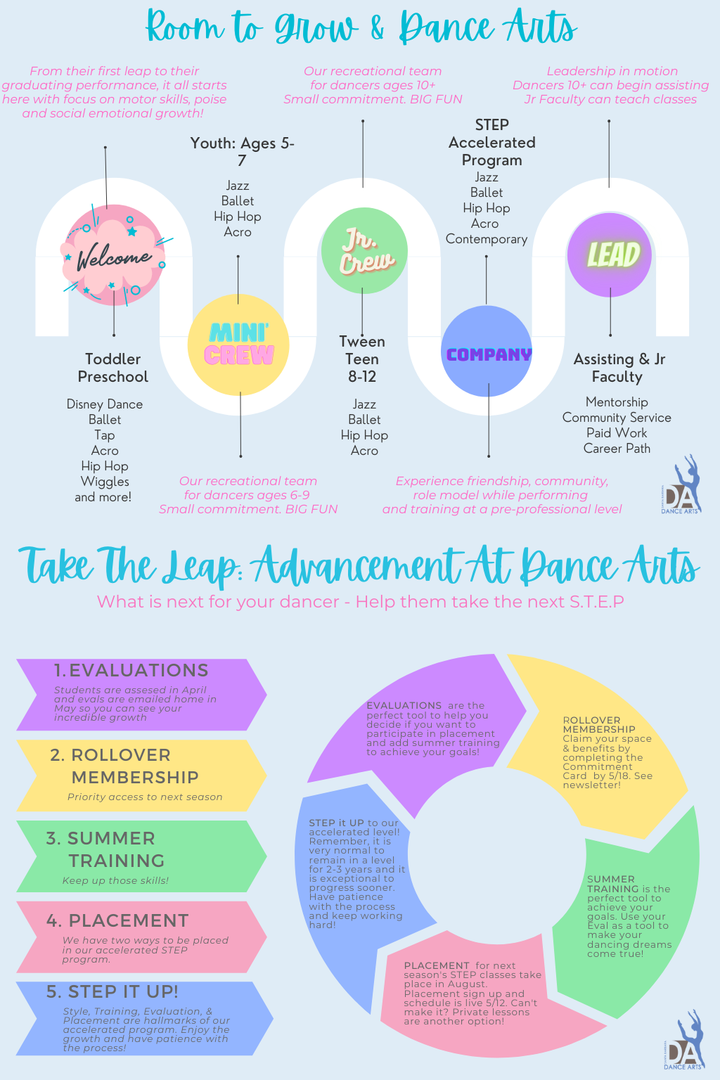 Hip Hop Dance Steps Diagram