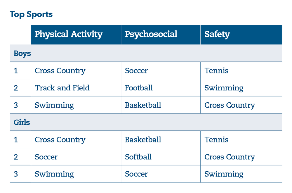 School Sports Playbook: Create Personal Activity Plans - Project Play