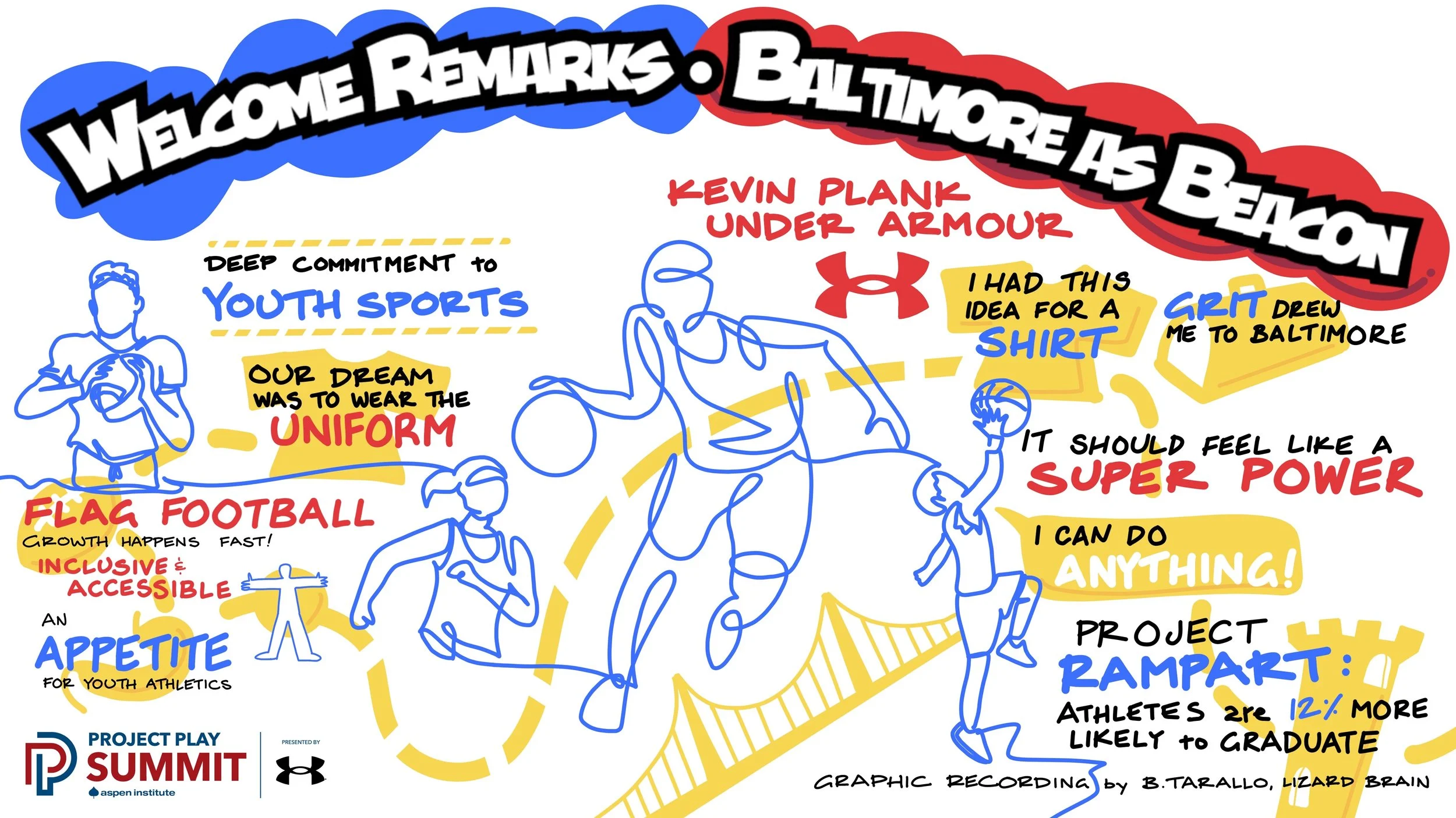 Project Play Summit 2024 Recap: Baltimore as Beacon with Kevin Plank ...