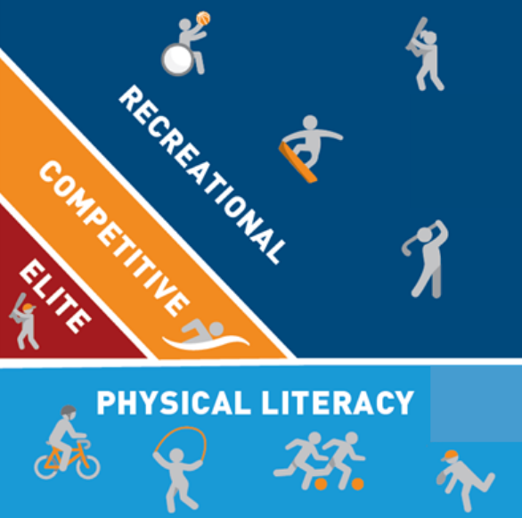 Project Play - An Initiative of the Aspen Institute