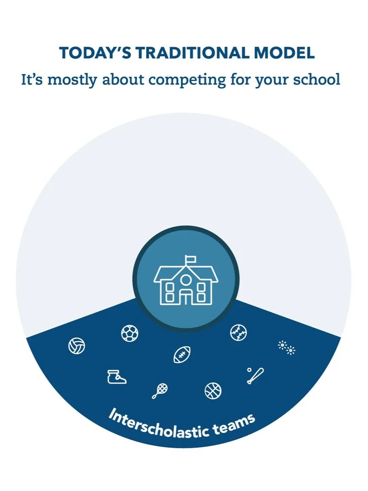 School Sports - Project Play