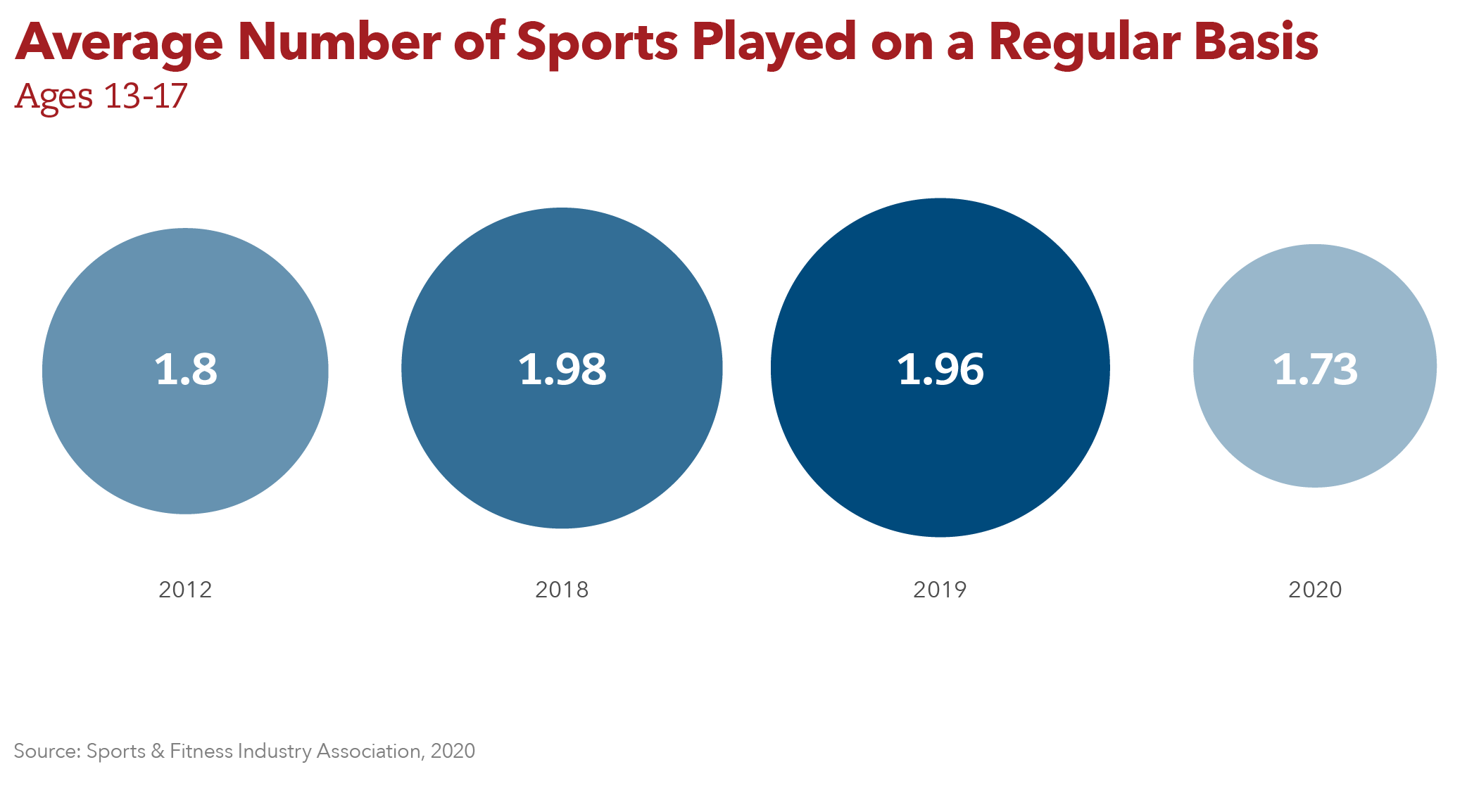State Of Play 2021 Ages 13 17 Data 2020 The Aspen Institute state-of-play-2021-ages-13-17-data-2020-the-aspen-institute