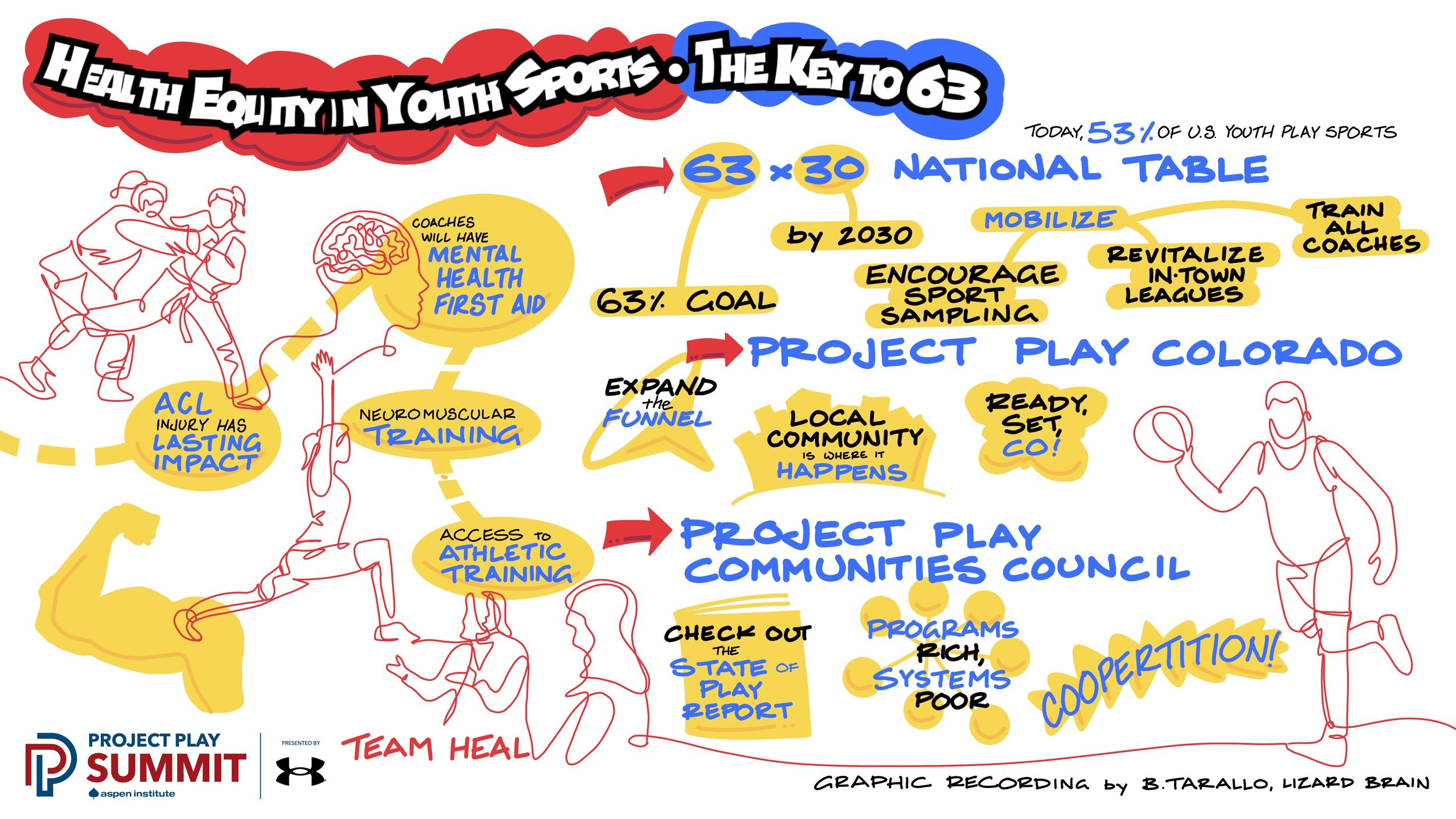 Project Play Summit 2024 Recap: The Key to 63, featuring Christina ...