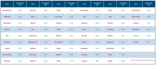 Participation Trends - State of Play 2023 - Project Play