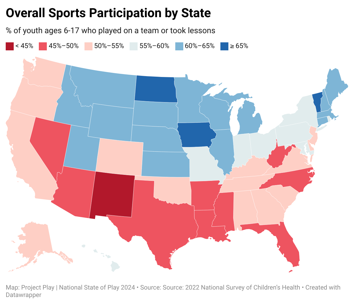 Youth Sports Facts: Participation Rates - Project Play