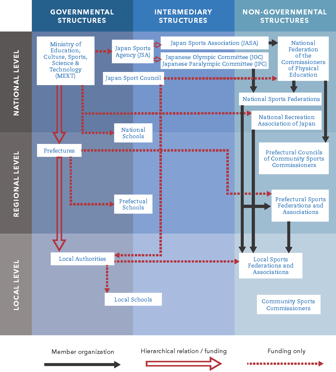 Japan - World's Leading Sport Systems - Project Play