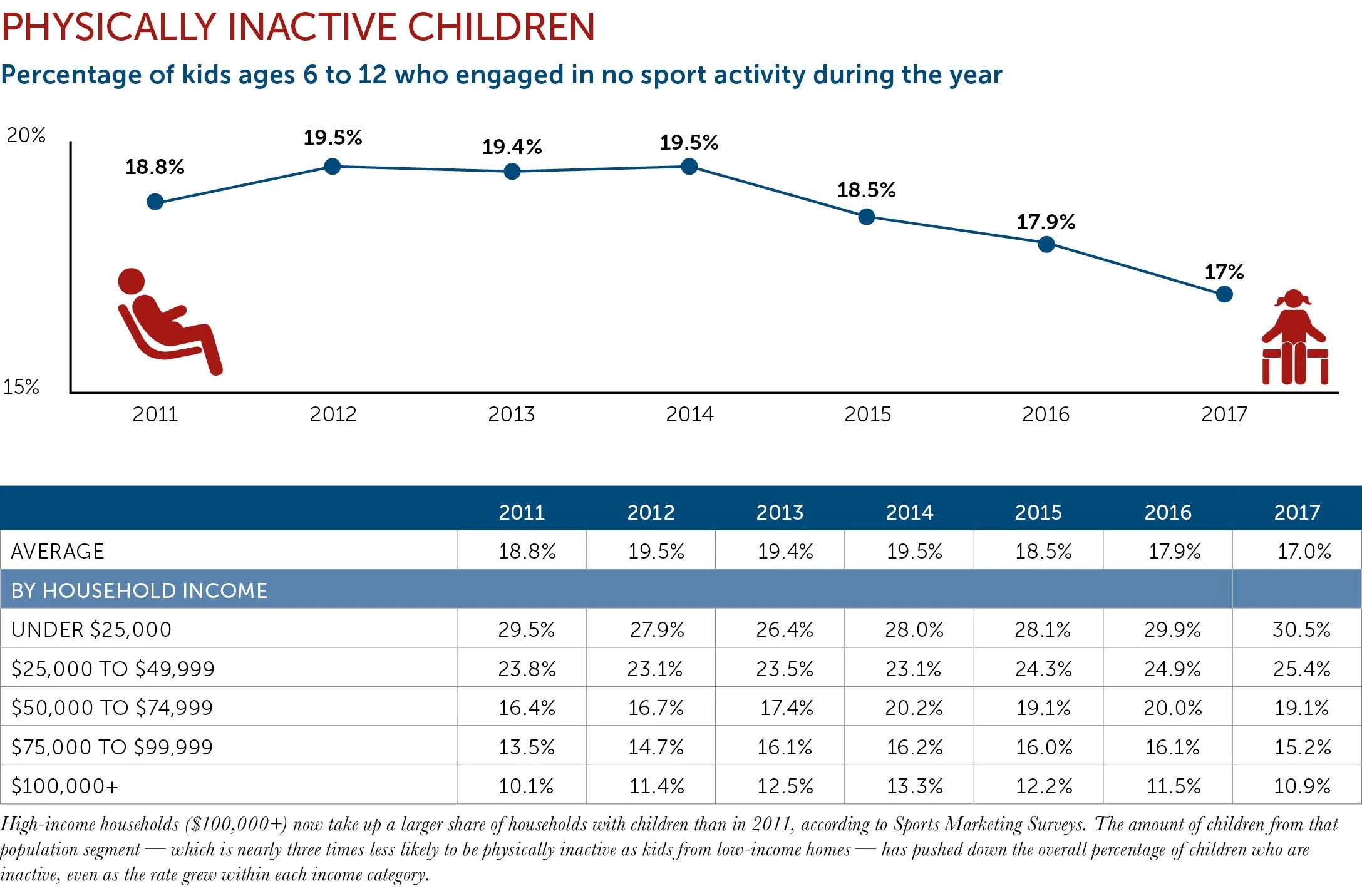 The top 10 youth sports stories of 2018 - Project Play