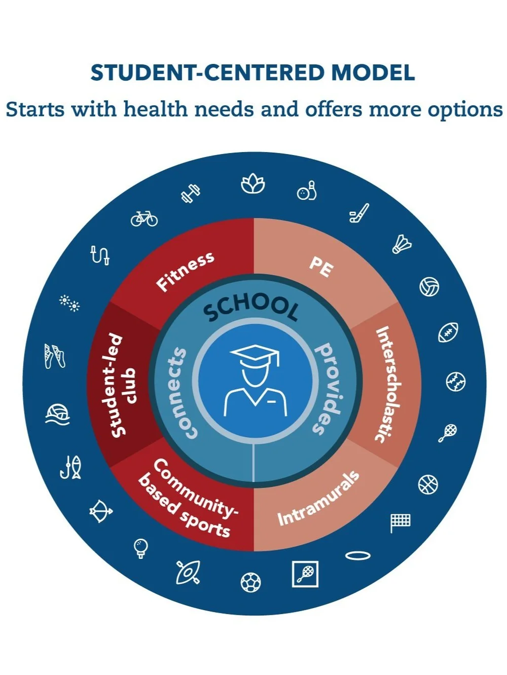 School Sports - Project Play