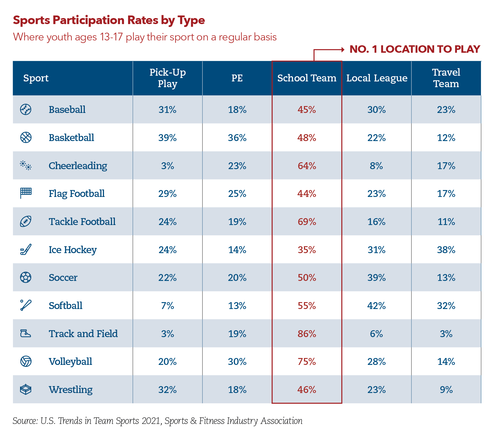 School Sports Playbook: The Solution - Project Play