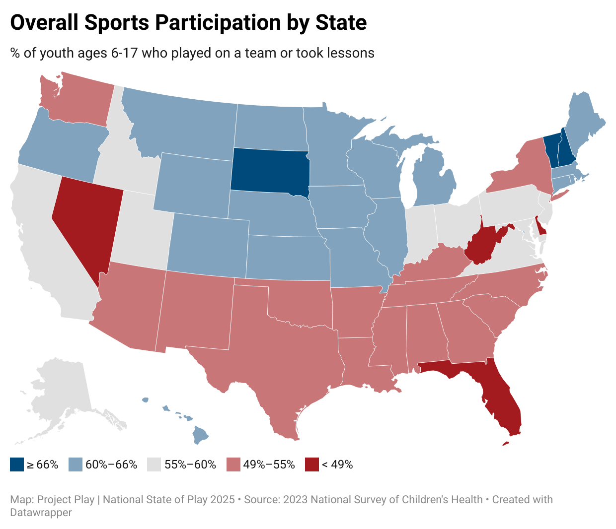 Youth Sports Facts: Participation Rates - Project Play