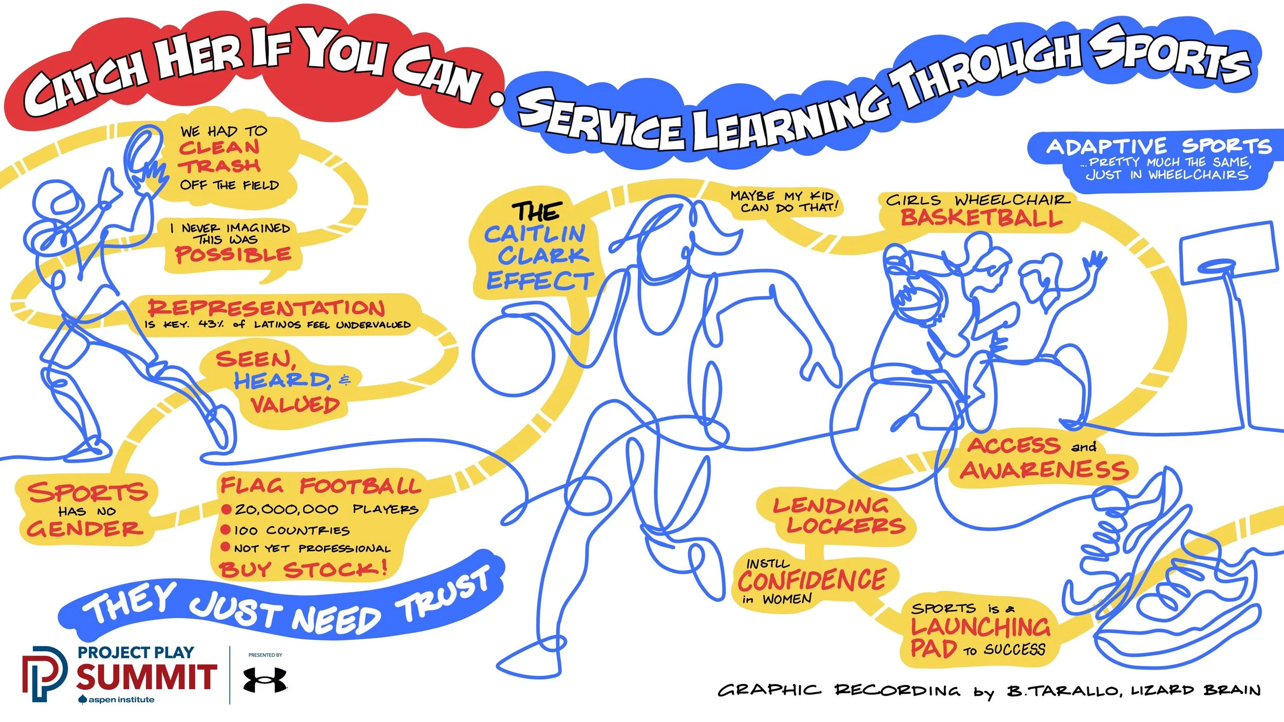 Project Play Summit 2024 Recap: Catch Her If You Can, featuring Diana ...
