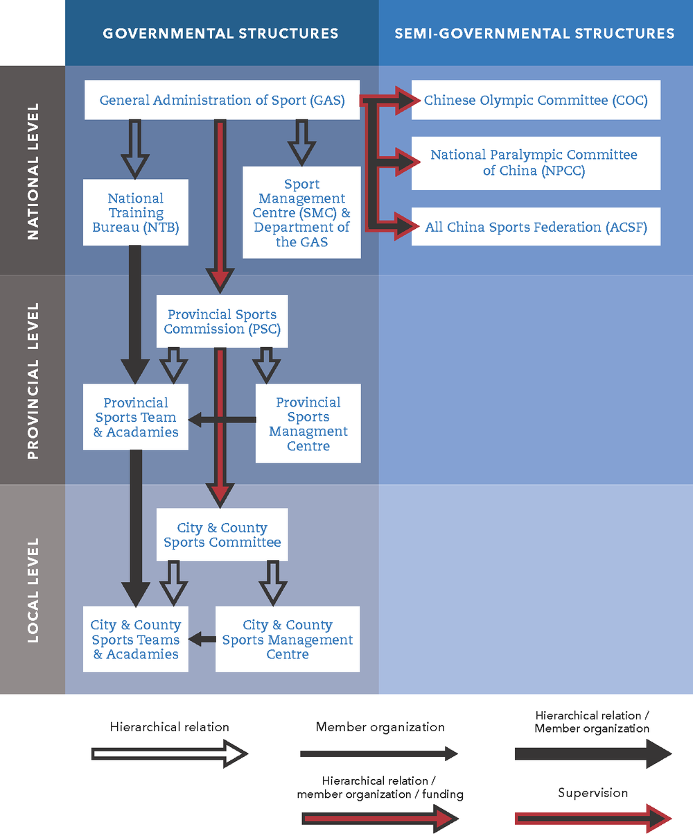 China - World's Leading Sport Systems - Project Play