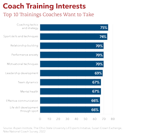 Youth Sports Facts: Challenges - Project Play