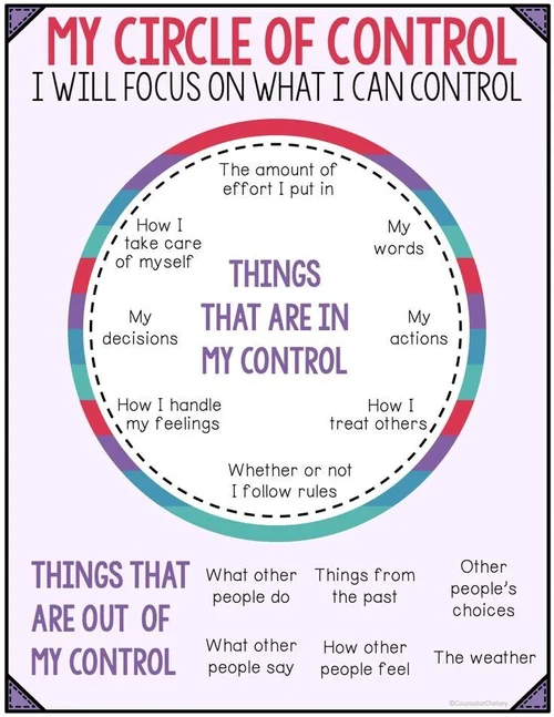 Focus on things that are in your control — Change Counseling