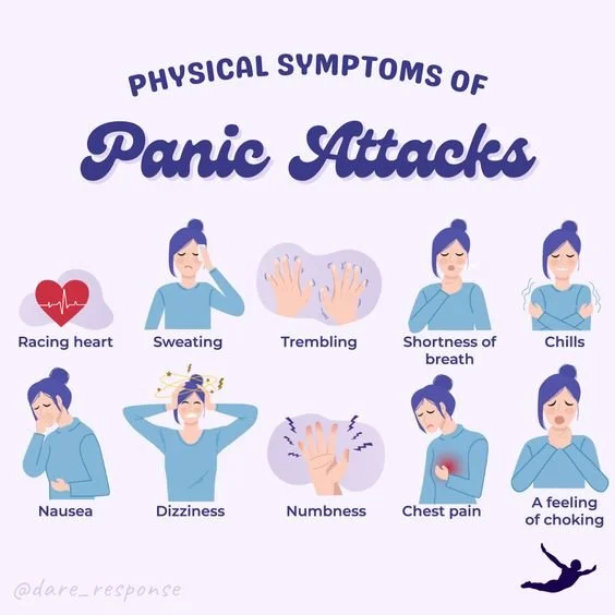 Physical Symptoms of Panic Attacks — Change Counseling Physical Symptoms of Panic Attacks — Change Counseling