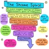 The Shame Spiral — Change Counseling