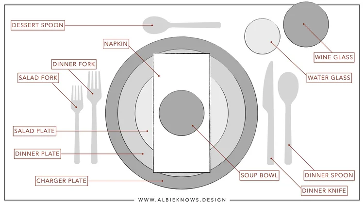 Tablescaping Essentials: Must Haves For Setting The Table by Albie ...