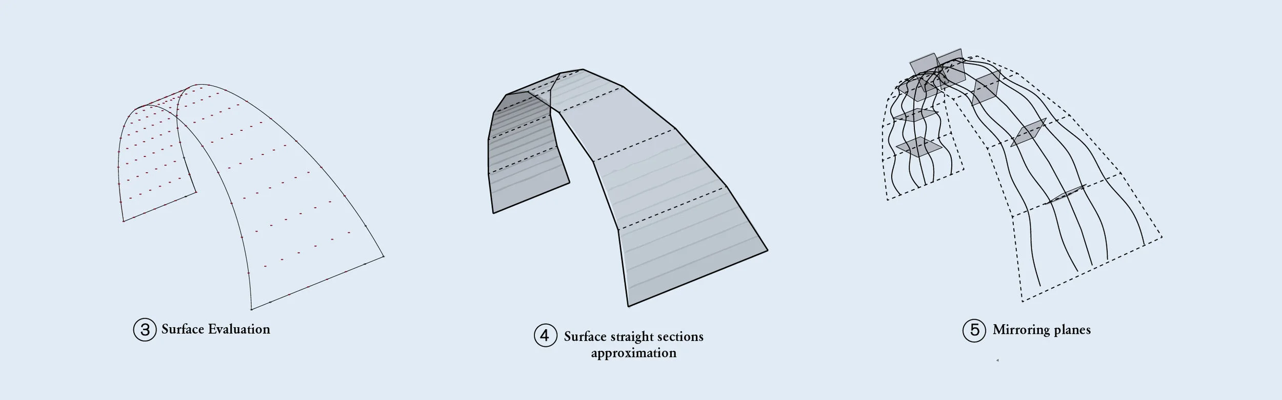 Structural Folding — Arrowstreet Research