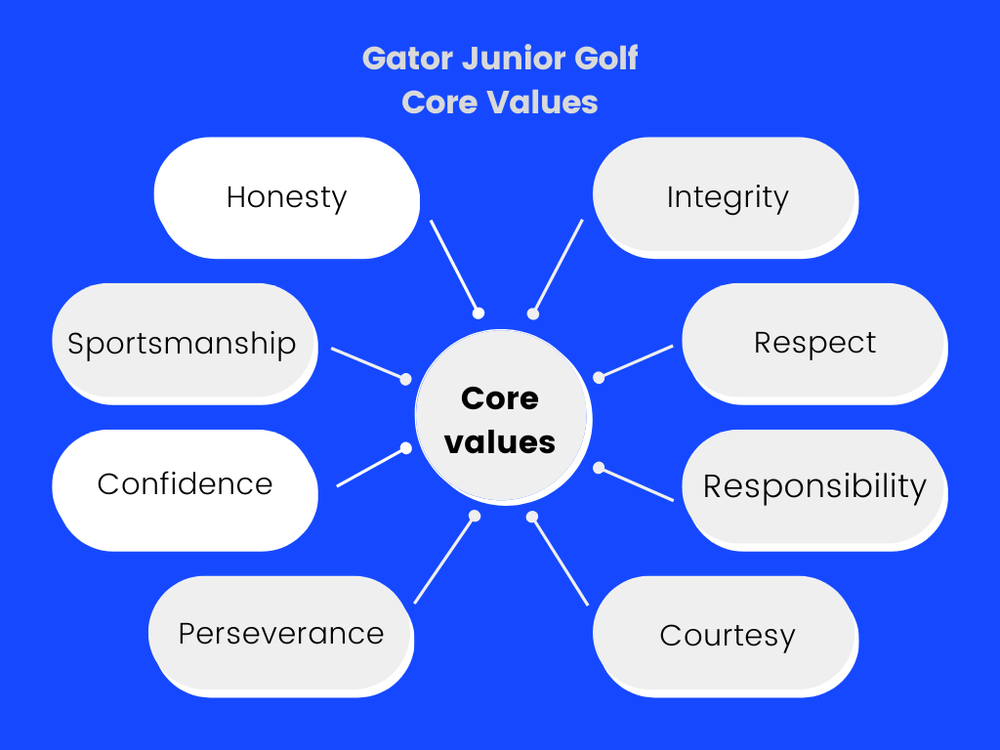 Gator Junior Golf