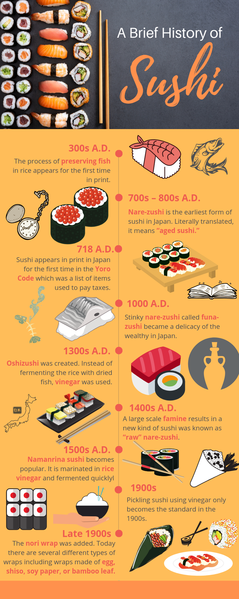 The Ultimate Guide to Sushi — ANIME Impulse