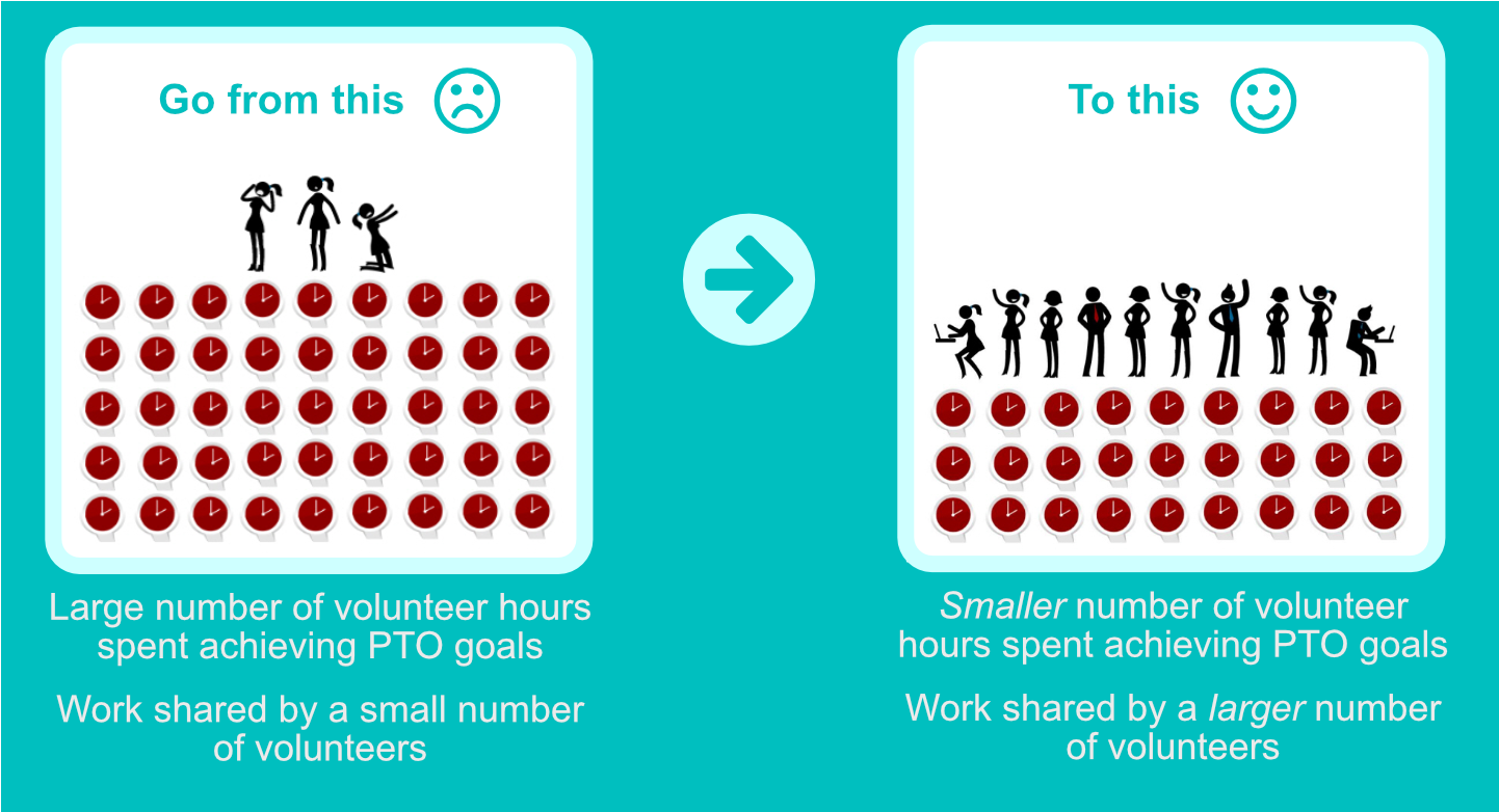 Free PTO Volunteer recruiting class — School Volunteers Share