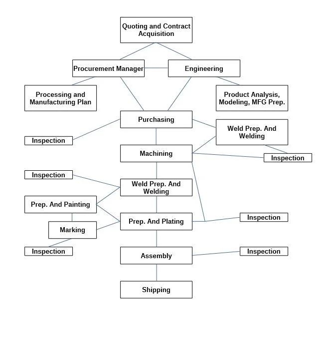 Additive Manufacturing Diagram