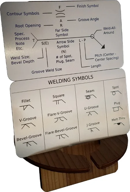 Iso Weld Symbols Chart
