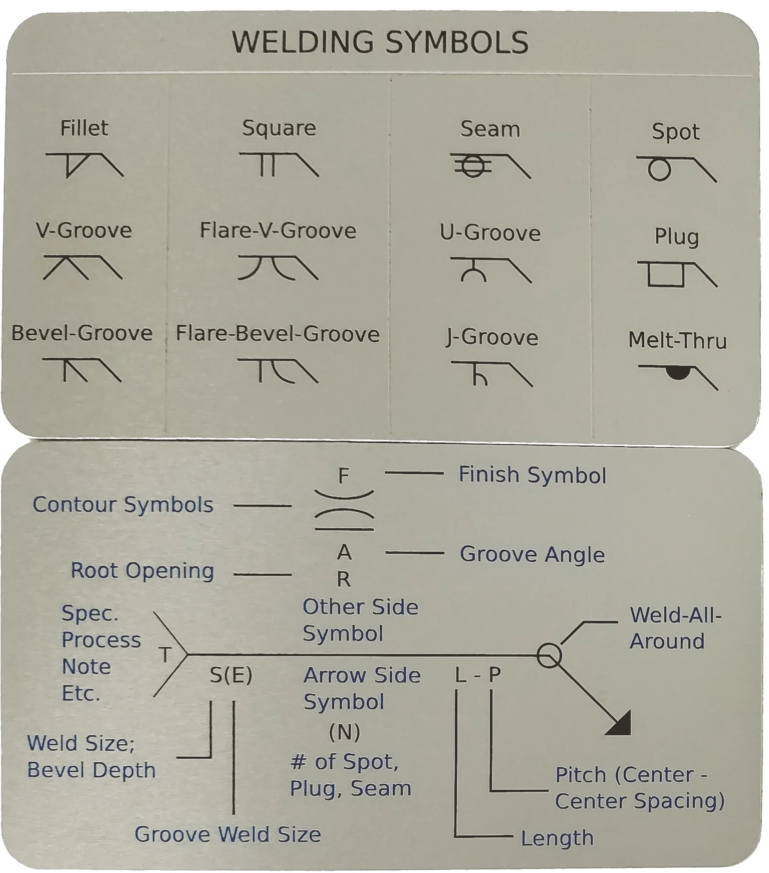 Mechanical Engineering Drawing Symbols Chart