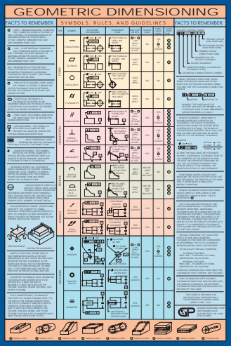 Mechanical Engineering Drawing Symbols Chart