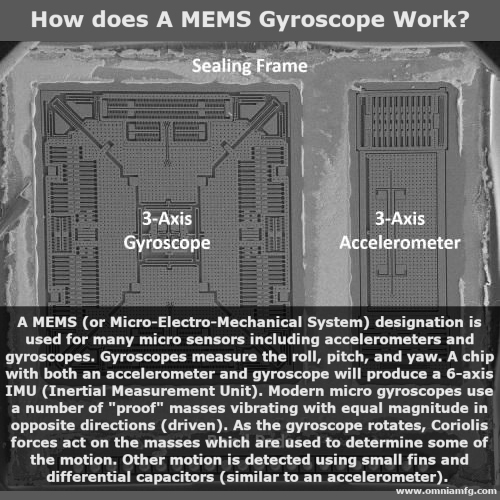 Mems Gyro Sensor Mems Gyro Sensor