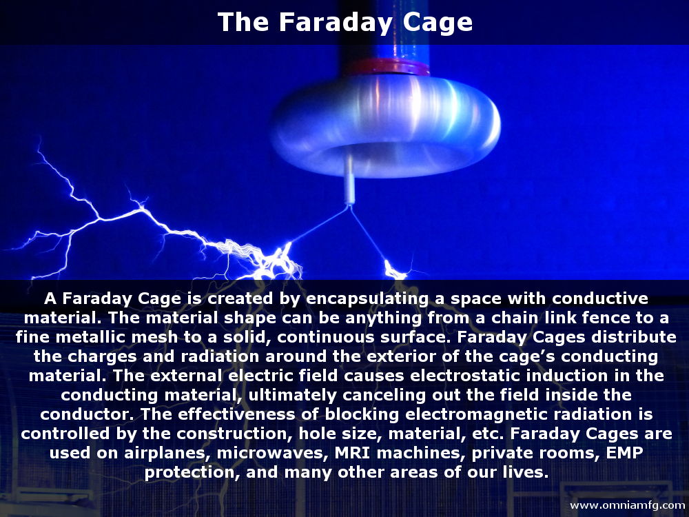 How Things Work The Faraday Cage Omnia MFG
