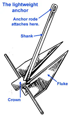Anchors & How They Work — Captain Glenn's Sailing and Boating Services