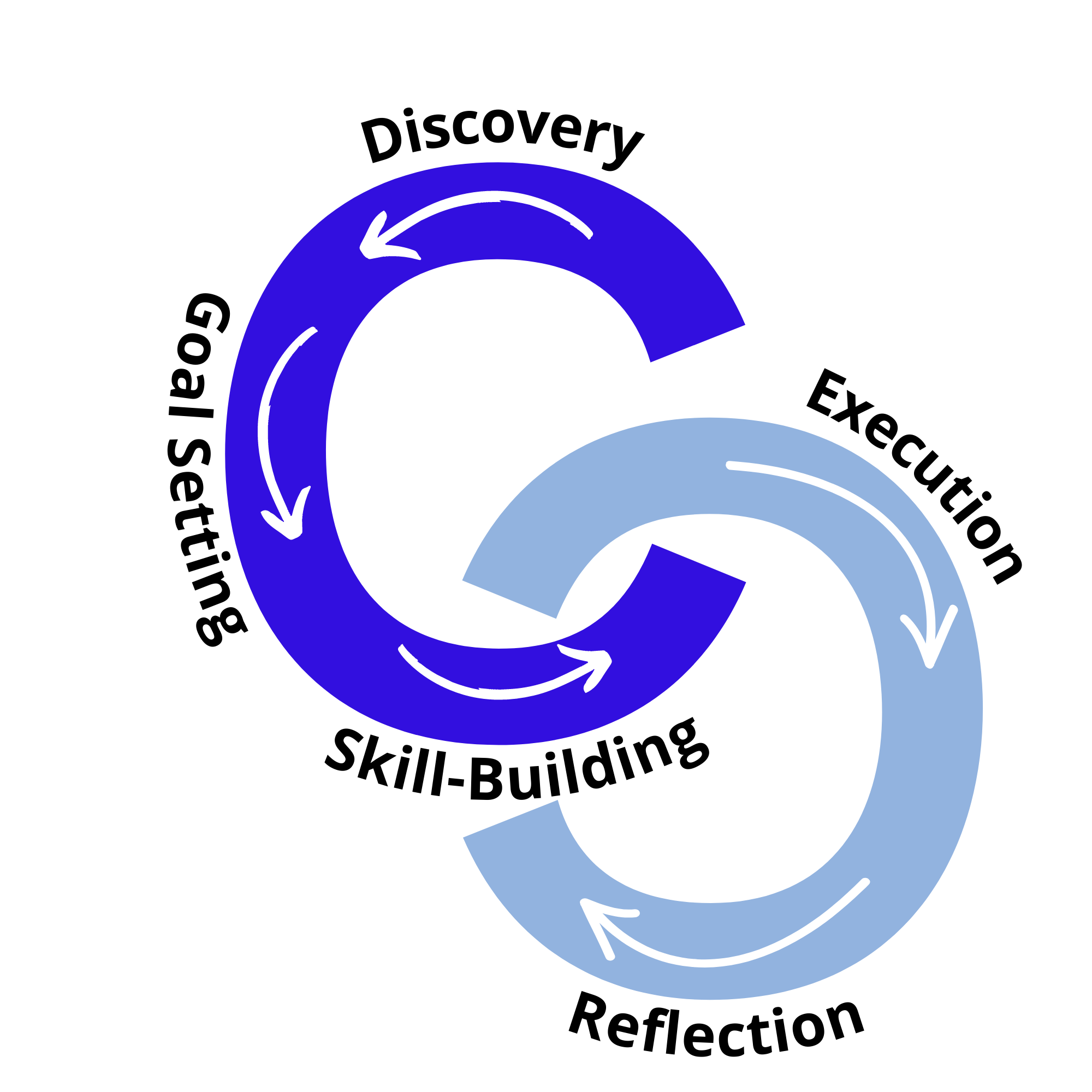 C&C Empowerment Coaching LLC