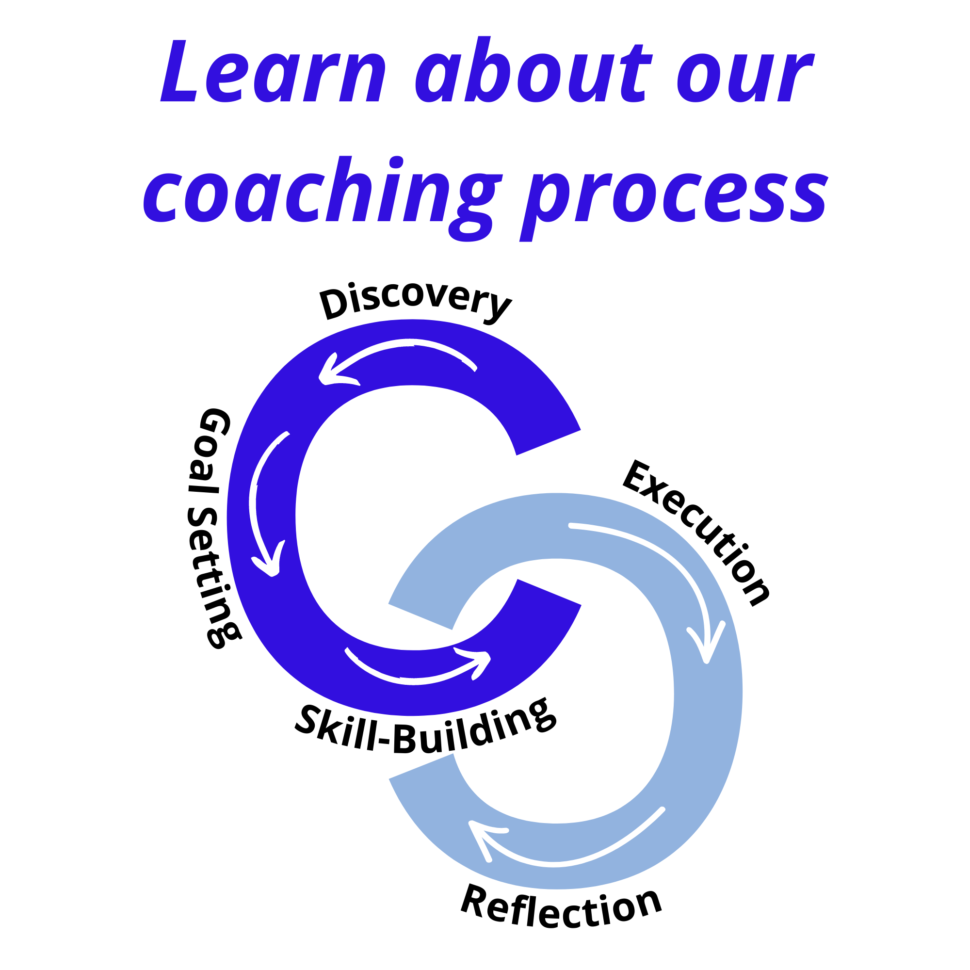 C&C Empowerment Coaching LLC