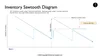 Understanding the Sawtooth Diagram: Inventory Management Made Simple