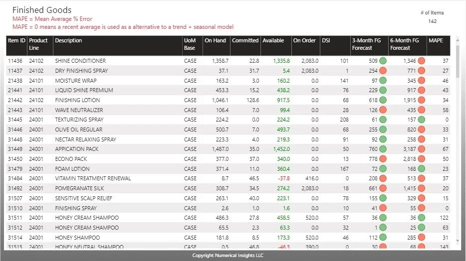 How to Reduce Excess and Obsolete Inventory