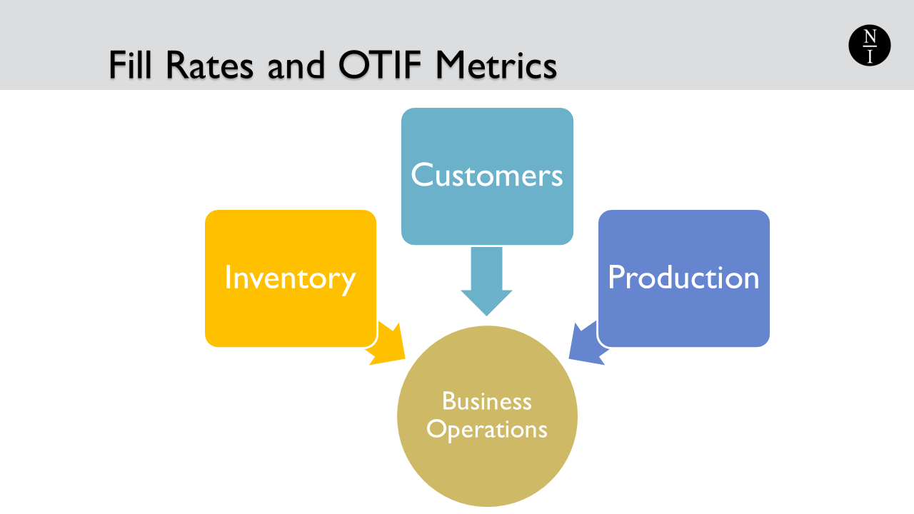 How to Calculate Fill Rate & OTIF Metrics to Improve Business