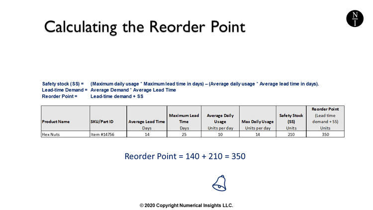How to Calculate Inventory Reorder Points and Safety Stock Values