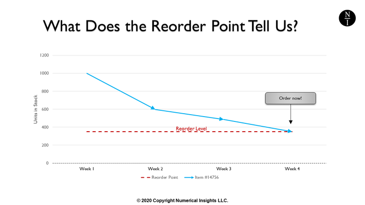 How to Calculate Inventory Reorder Points and Safety Stock Values