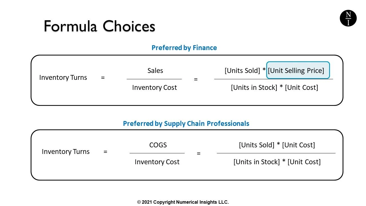 Inventory Turnover Inventory Turnover