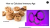 How to Calculate Inventory Age: Combine with Turns for a Holistic View