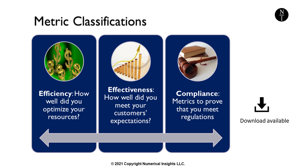 How to Classify and Prioritize Metrics