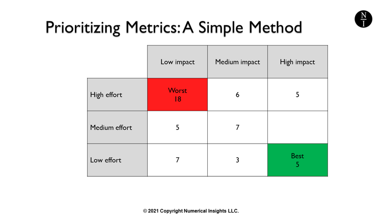 How to Classify and Prioritize Metrics