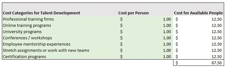 Downloadable Template: Build, Buy or Borrow (Workforce Talent Decisions)